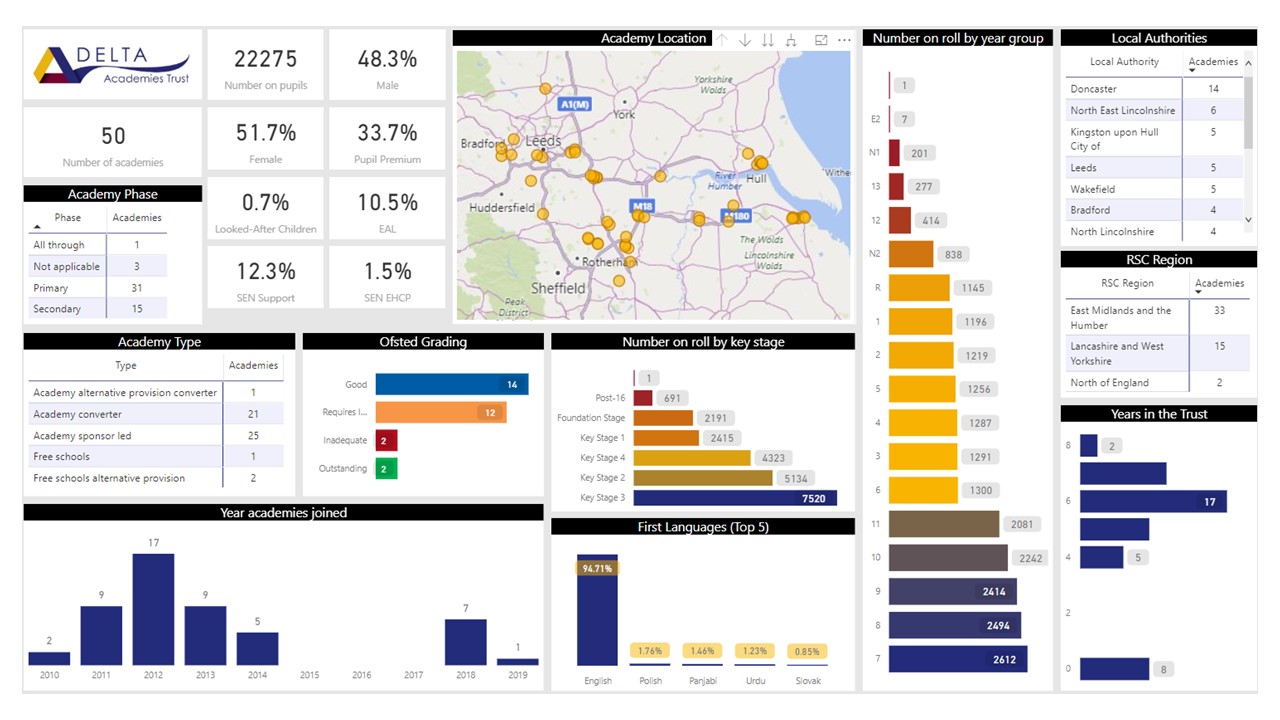 MATS dashboards showcase | ESS SIMS