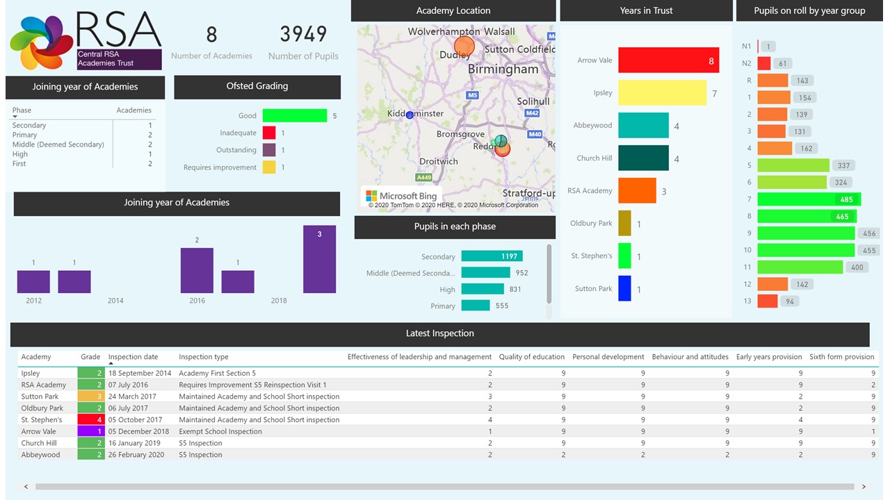 MATS dashboards showcase | ESS SIMS