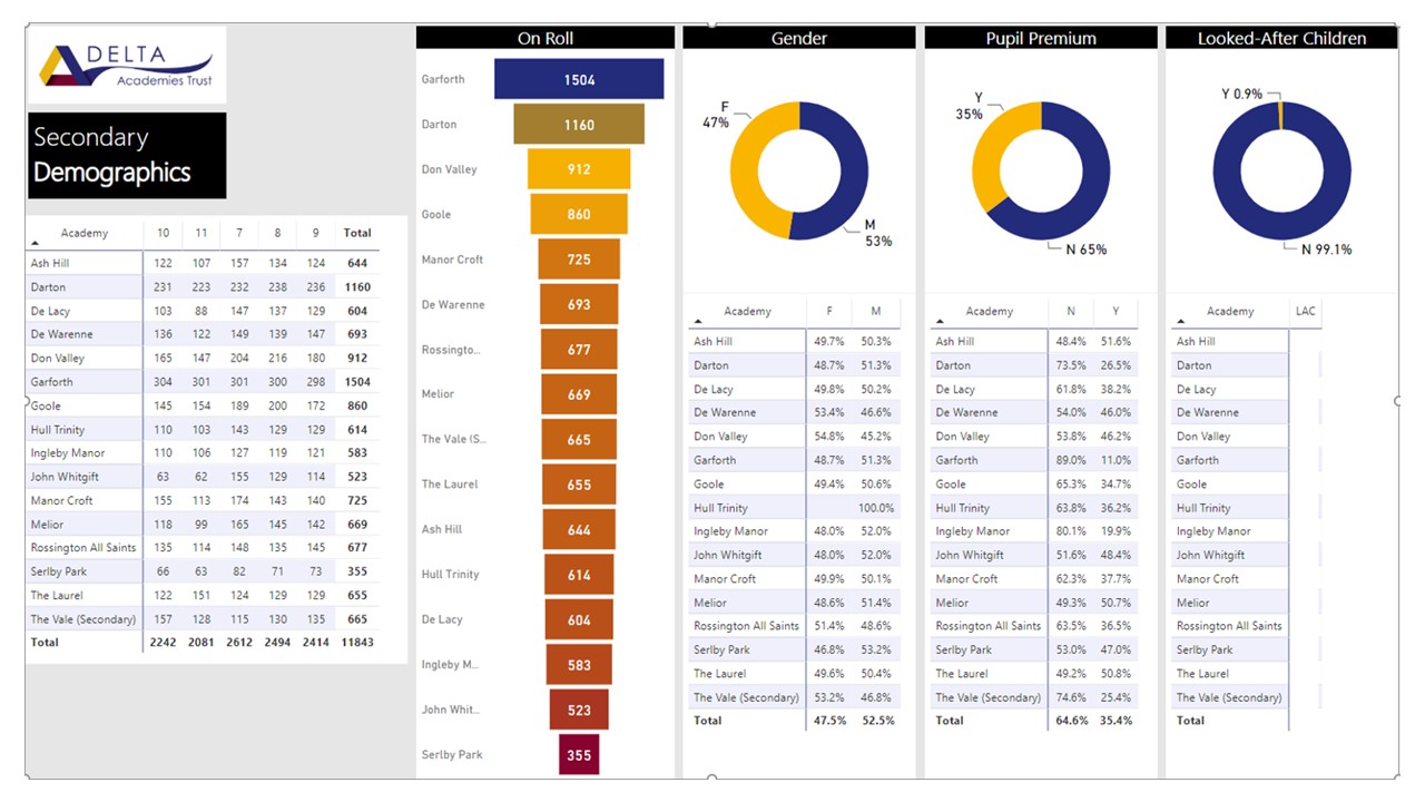 MATS dashboards showcase | ESS SIMS