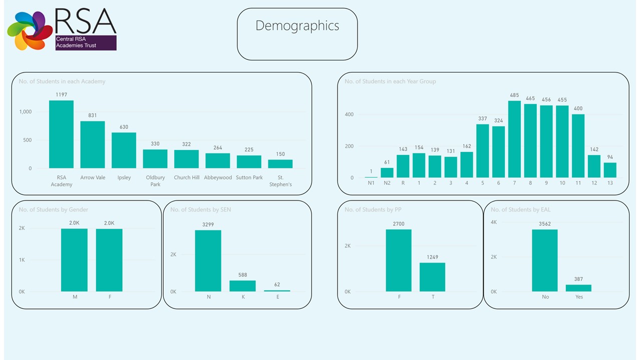 MATS dashboards showcase | ESS SIMS