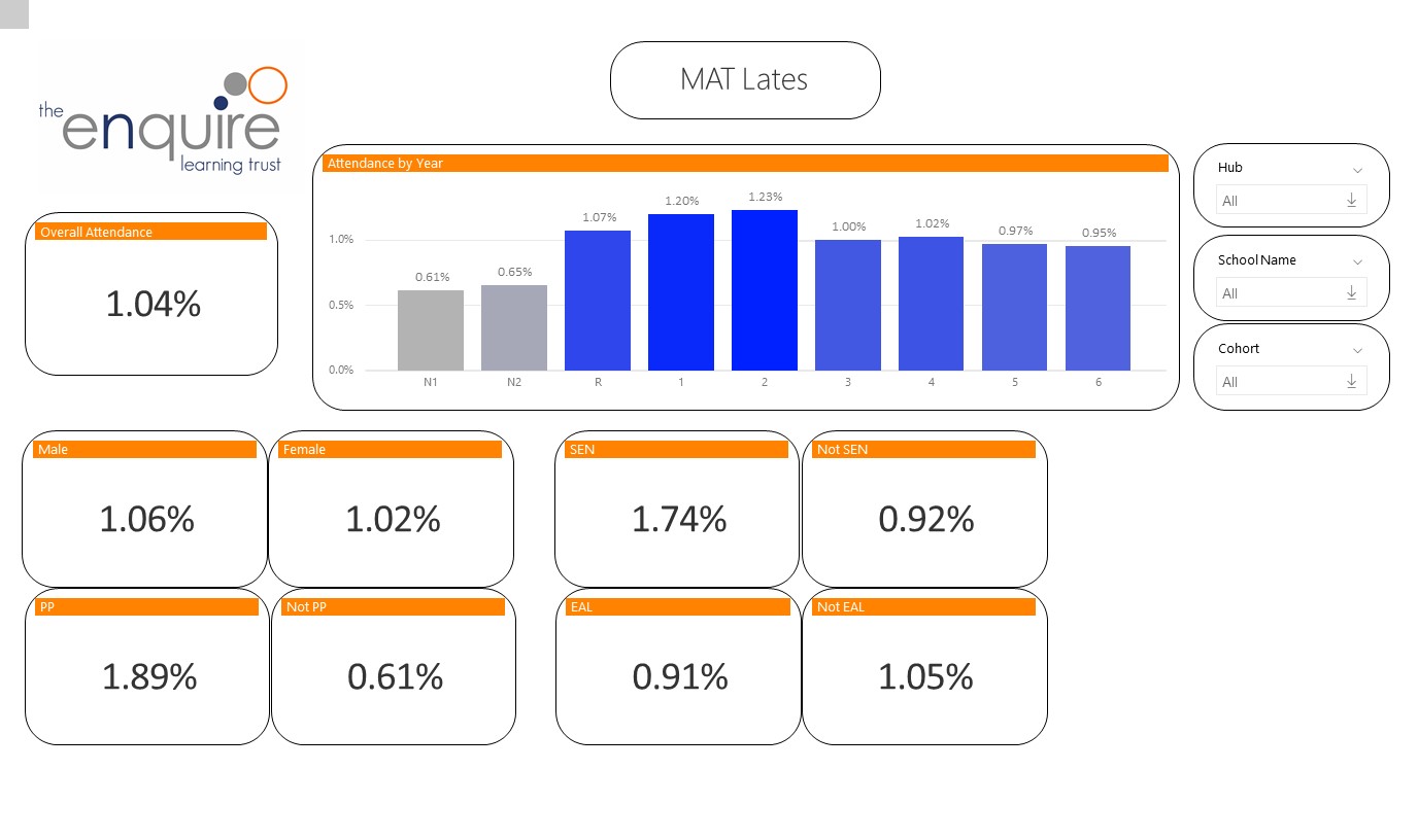 MATS dashboards showcase | ESS SIMS