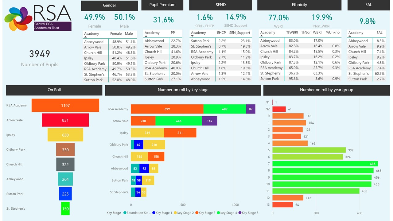 MATS dashboards showcase | ESS SIMS