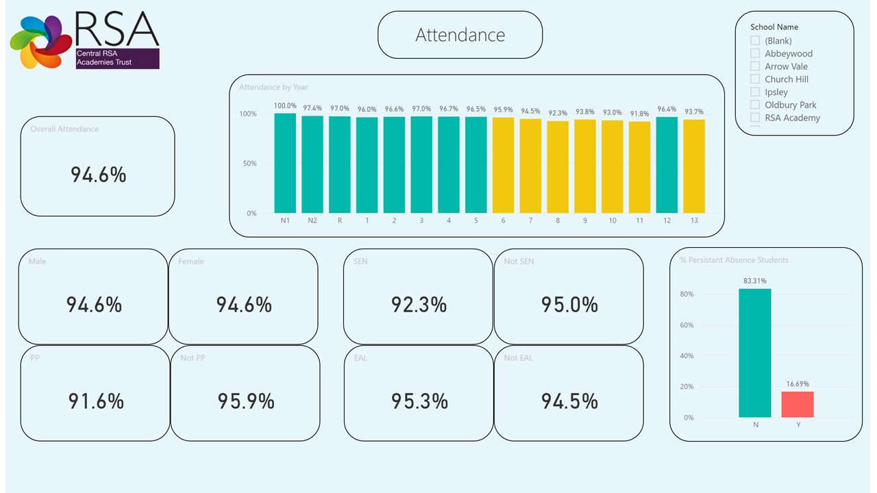 MATS dashboards showcase | ESS SIMS