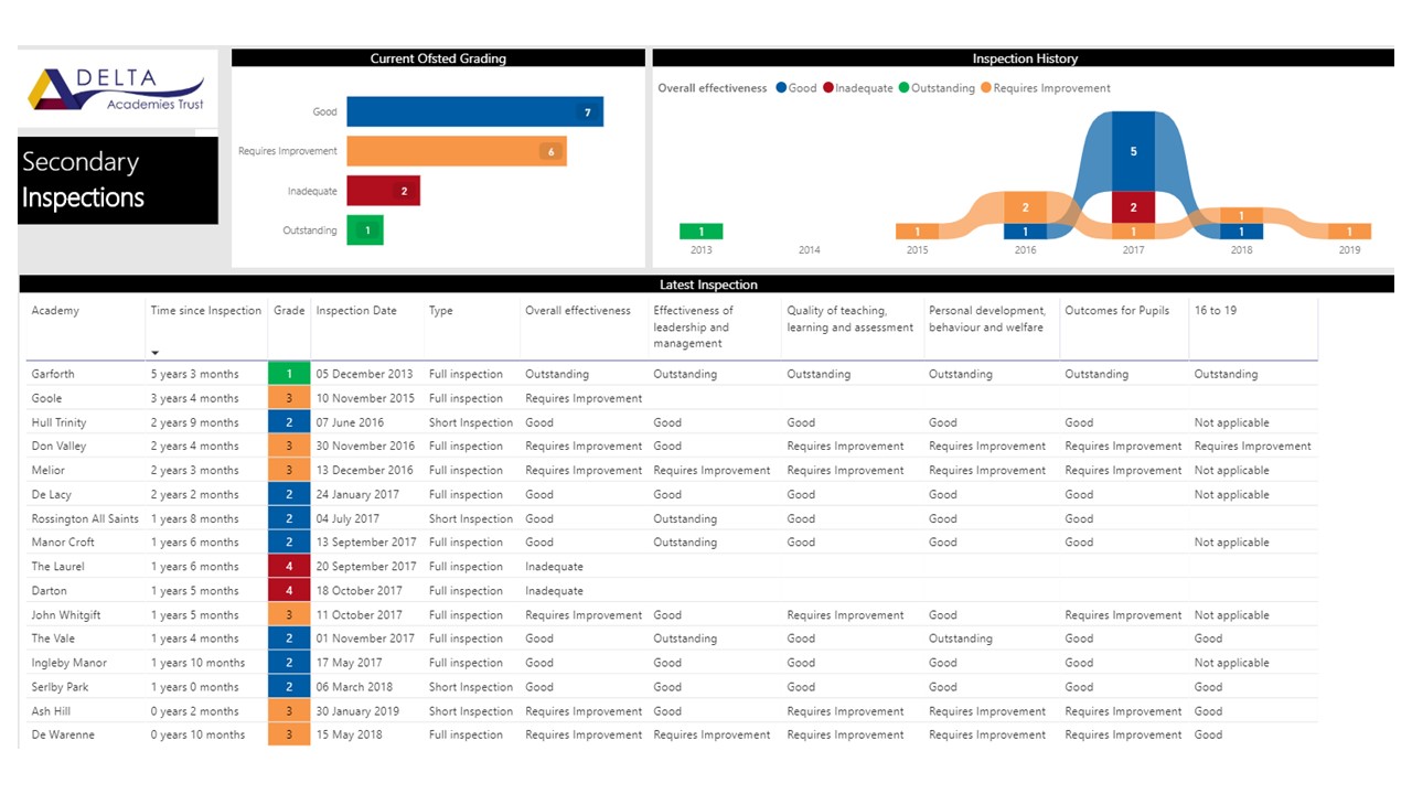 MATS dashboards showcase | ESS SIMS