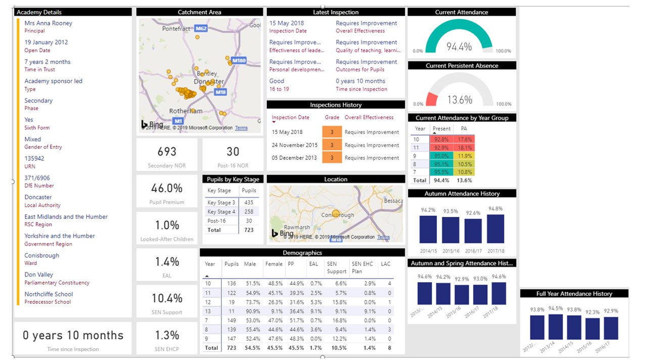 MATS dashboards showcase | ESS SIMS
