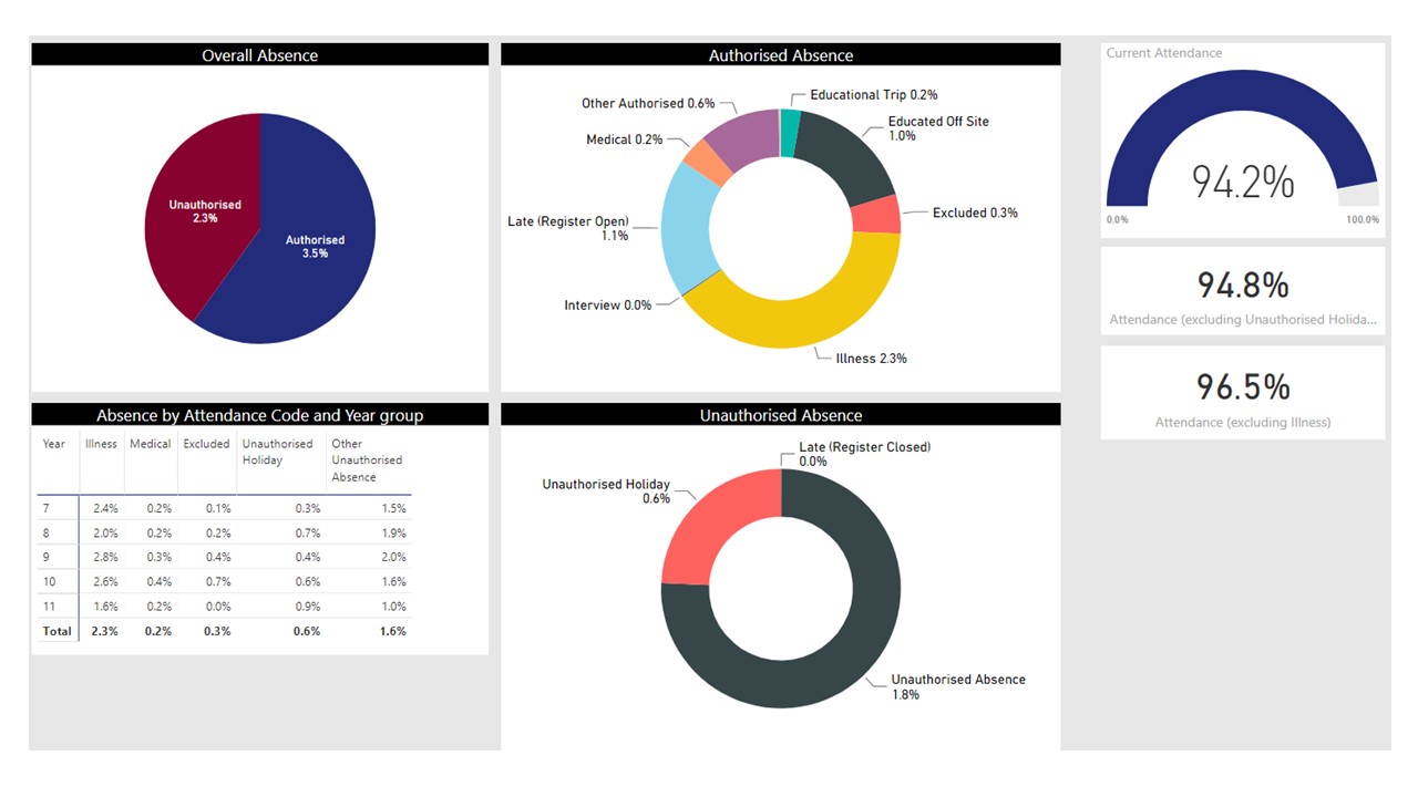 MATS dashboards showcase | ESS SIMS