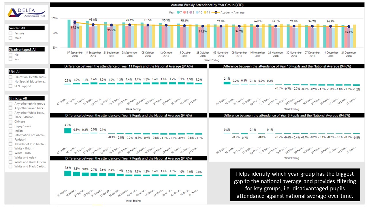 MATS dashboards showcase | ESS SIMS