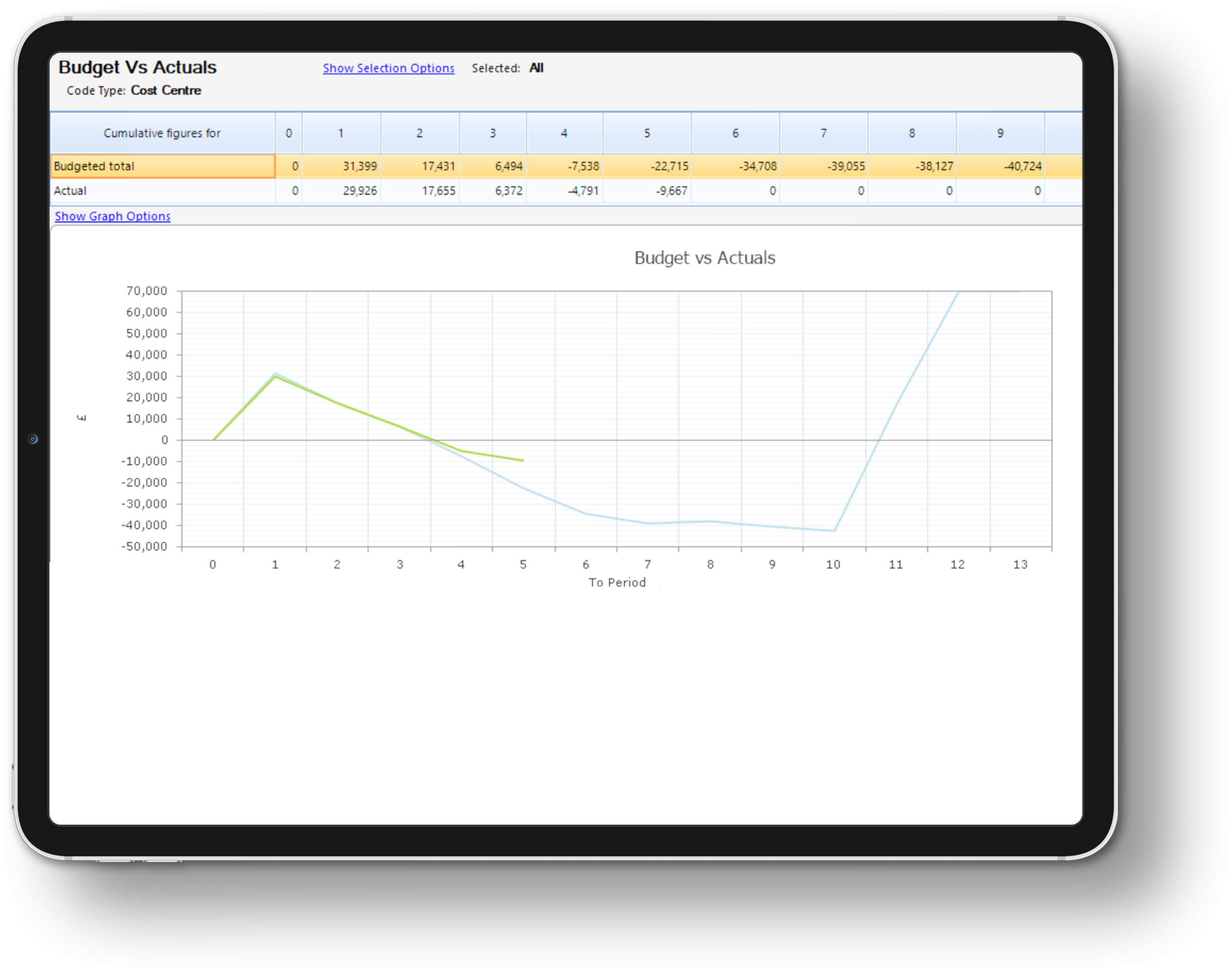 SIMS FMS - Cloud Based School Finance Management Tools