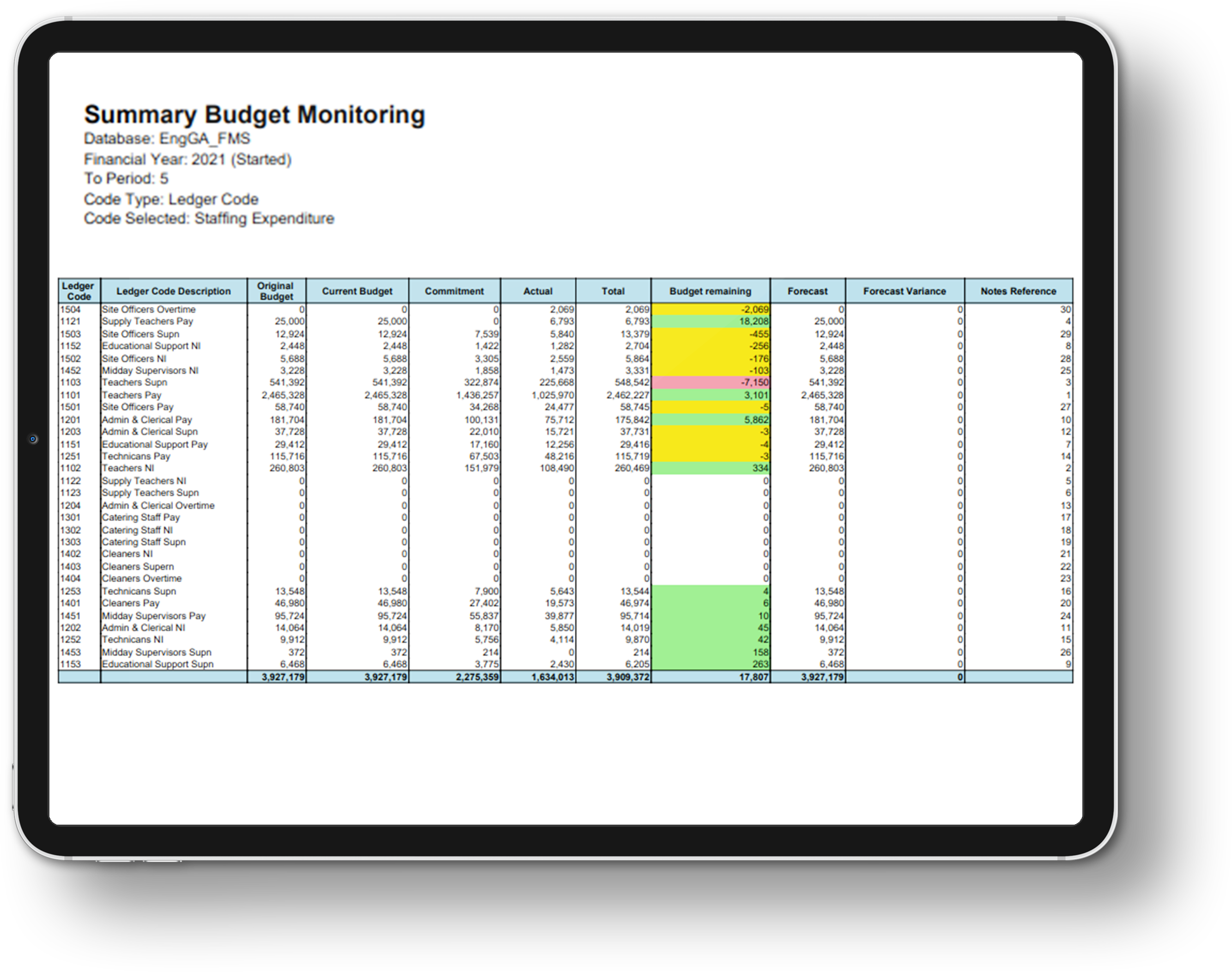 SIMS FMS - Cloud Based School Finance Management Tools